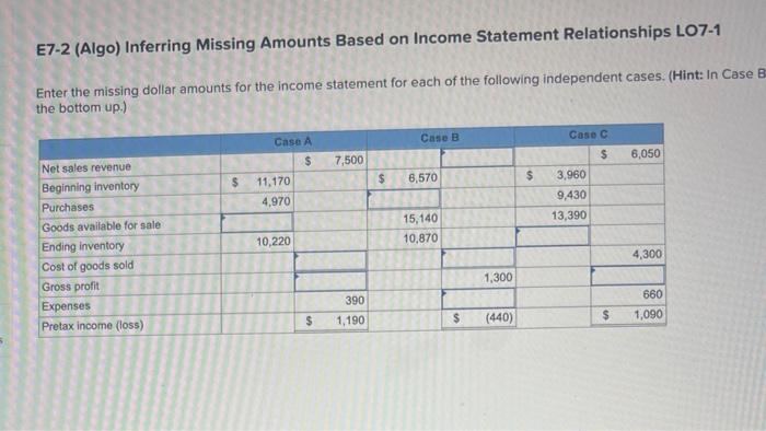Solved E7-2 (Algo) Inferring Missing Amounts Based on Income | Chegg.com