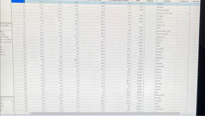 For This Question You Will Use Jmp To Analyze A Data