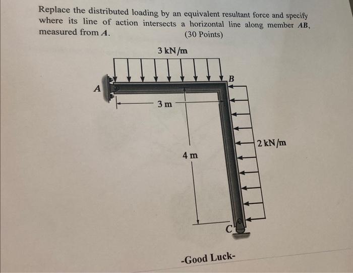 Solved Replace the distributed loading by an equivalent | Chegg.com