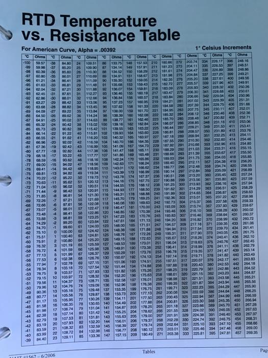 2) Solve for the RTD transmitter 2-wire transmitter | Chegg.com