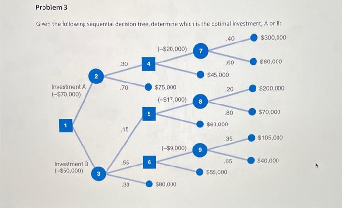 Solved Given the following sequential decision tree, | Chegg.com