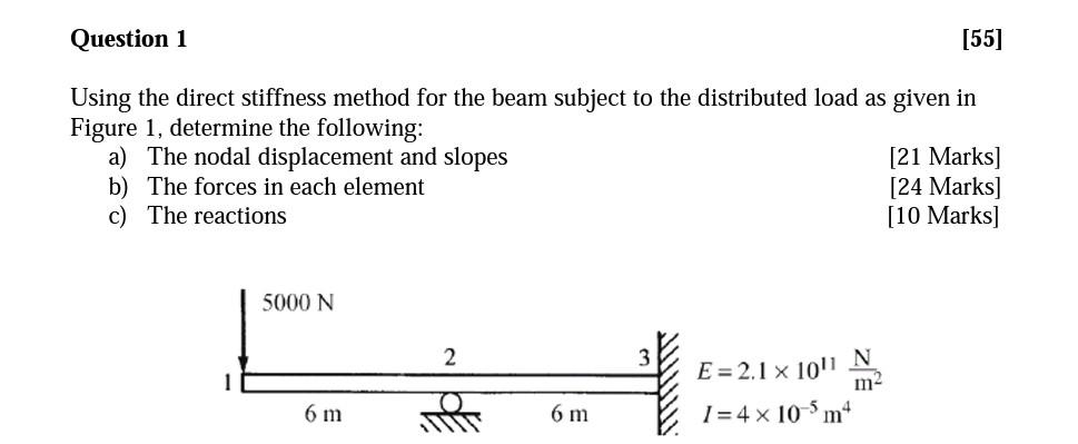 Solved Using the direct stiffness method for the beam | Chegg.com