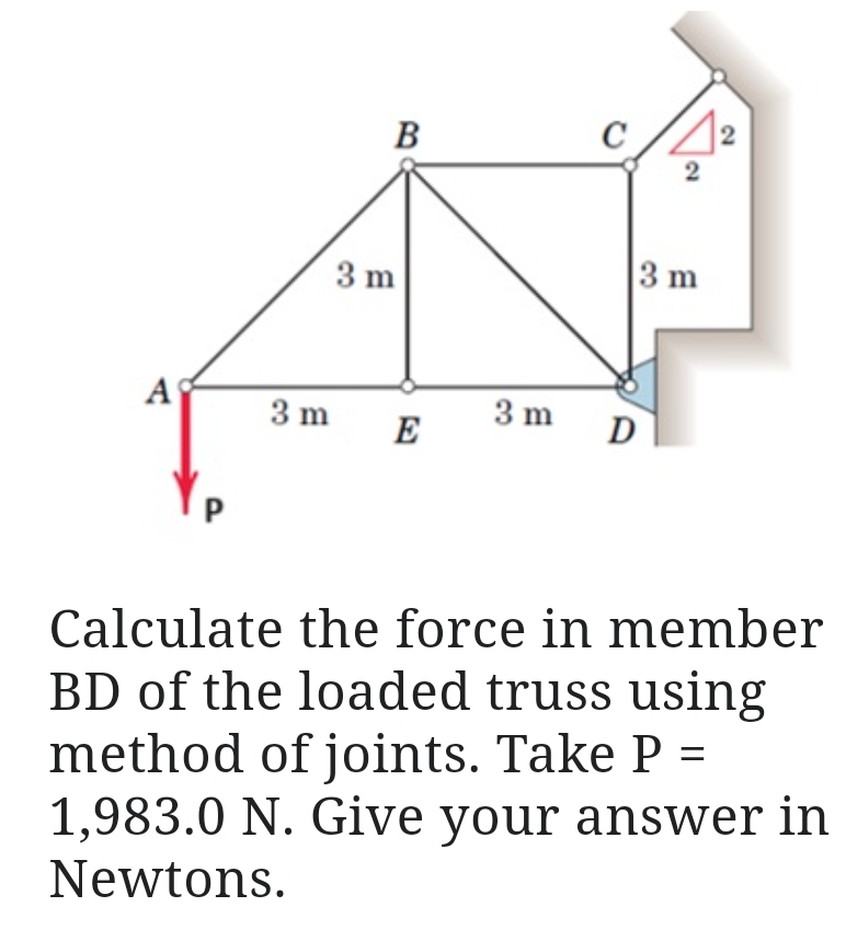 Solved Calculate the force in member BD of the loaded truss | Chegg.com