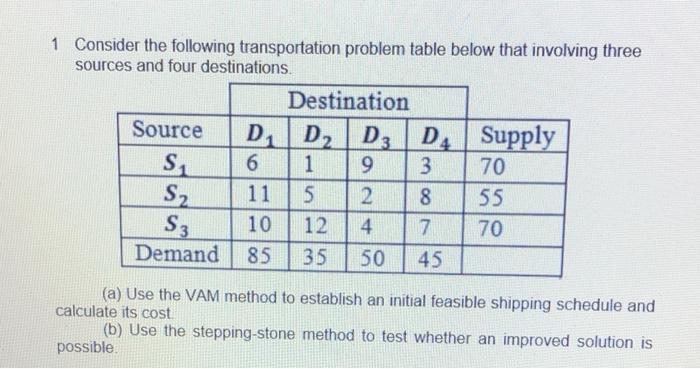 Solved 1 Consider the following transportation problem table | Chegg.com