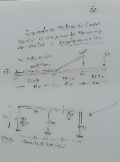 Solved Following the cross method obtain the diagram of | Chegg.com