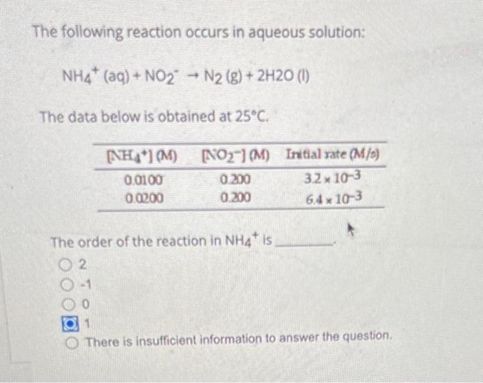 Solved The following reaction occurs in aqueous solution: | Chegg.com
