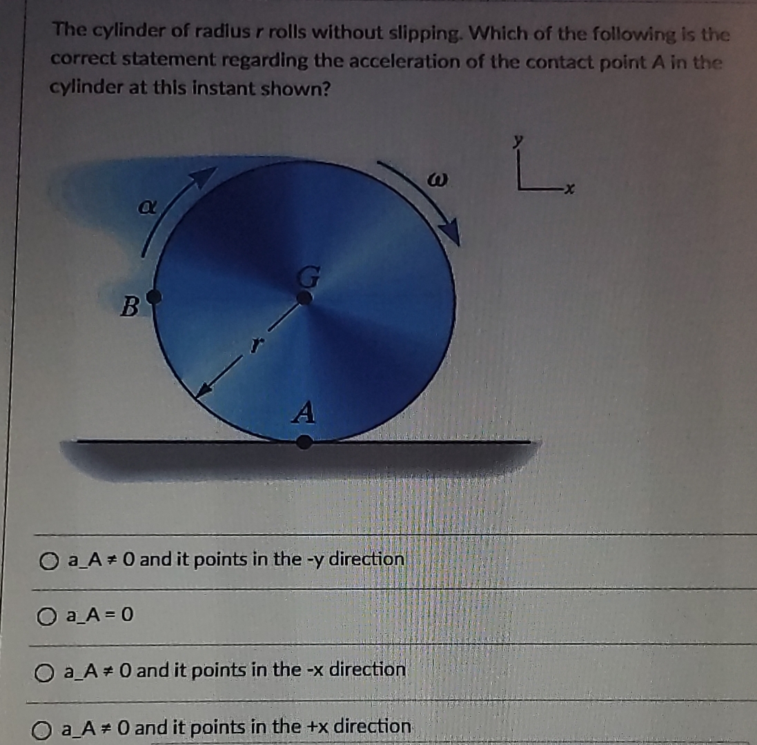 Solved The cylinder of radlus r ﻿rolls without slipping. | Chegg.com
