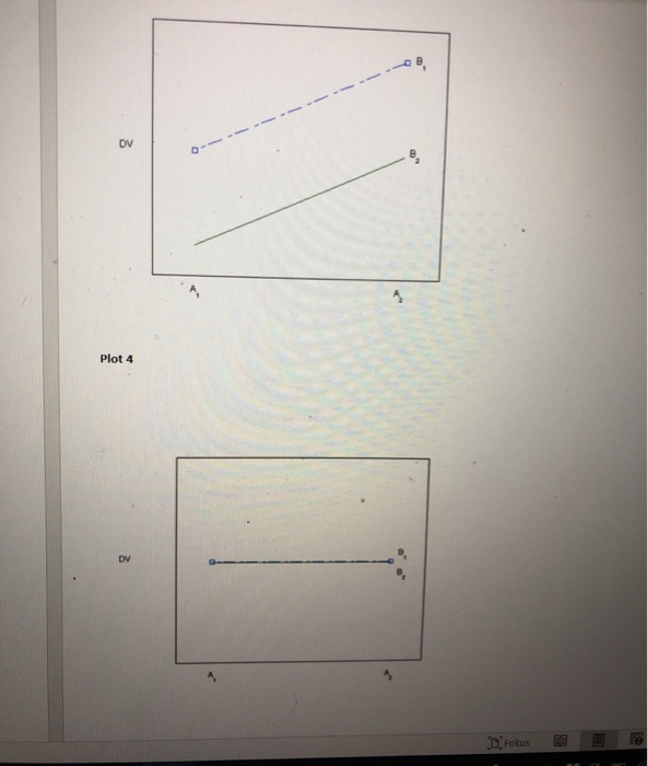 Solved Understanding Interactions Visually inspecting data | Chegg.com