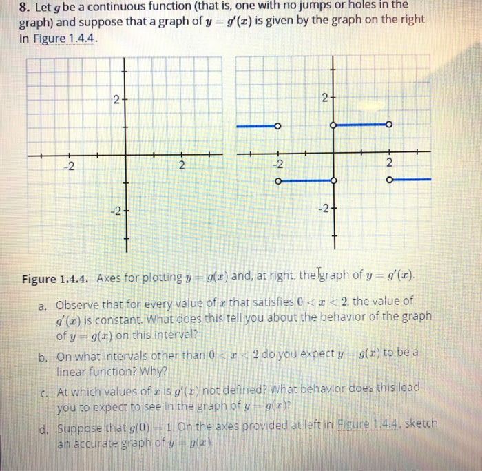 Solved 8. Let gbe a continuous function (that is, one with | Chegg.com