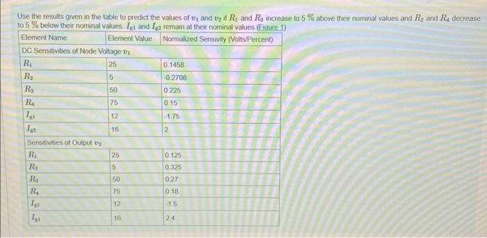 Solved Use the results given in the table to predict the | Chegg.com