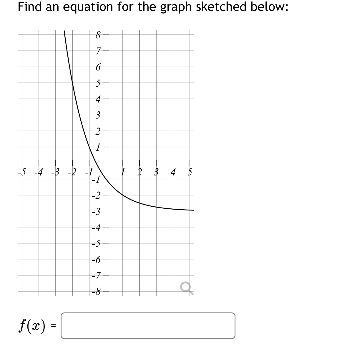 Solved Find an equation for the graph sketched below:f(x): | Chegg.com