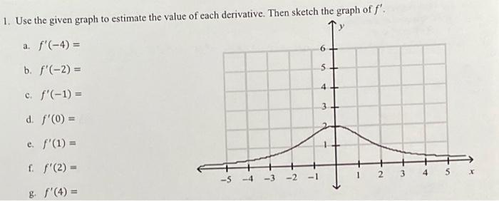 Solved 1. Use the given graph to estimate the value of each | Chegg.com