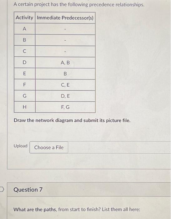 Solved A certain project has the following precedence | Chegg.com