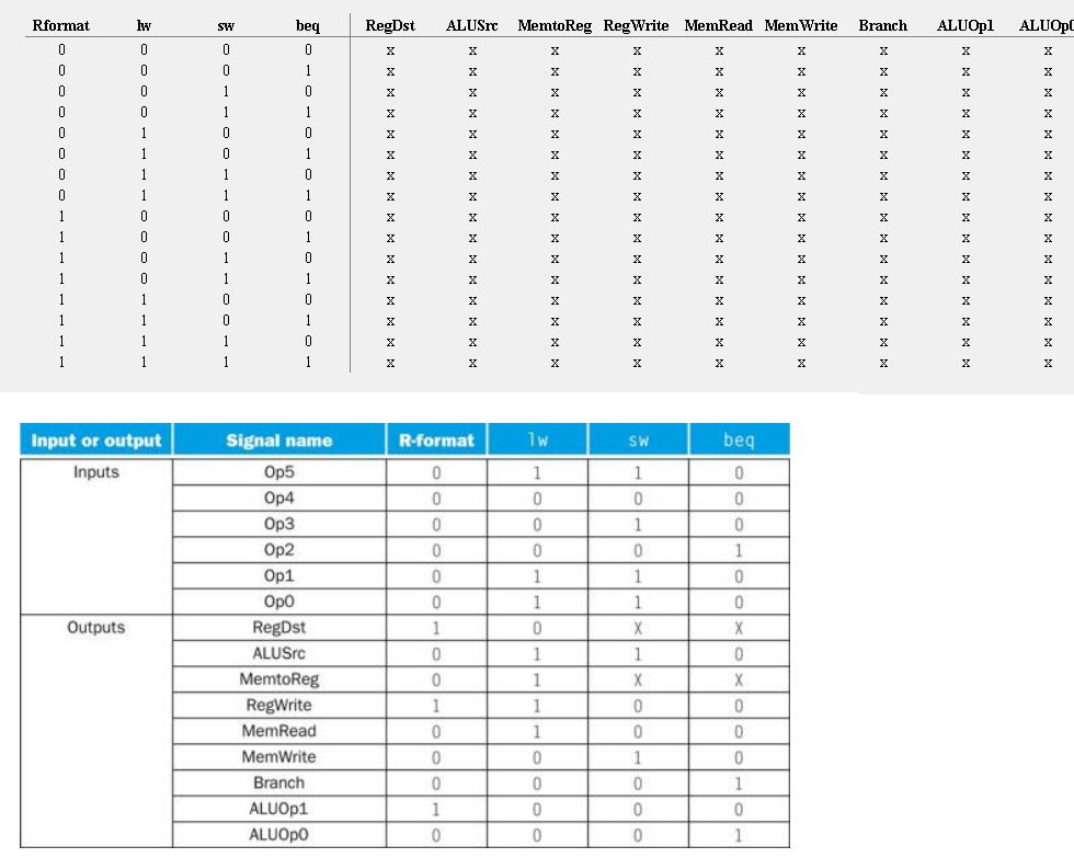 Solved Fill in the table on with the x's based on the table | Chegg.com