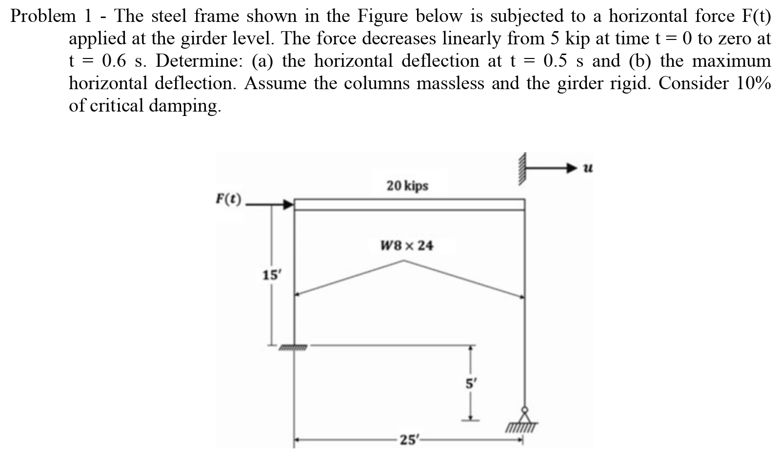 Solved Problem 1 - ﻿The steel frame shown in the Figure | Chegg.com
