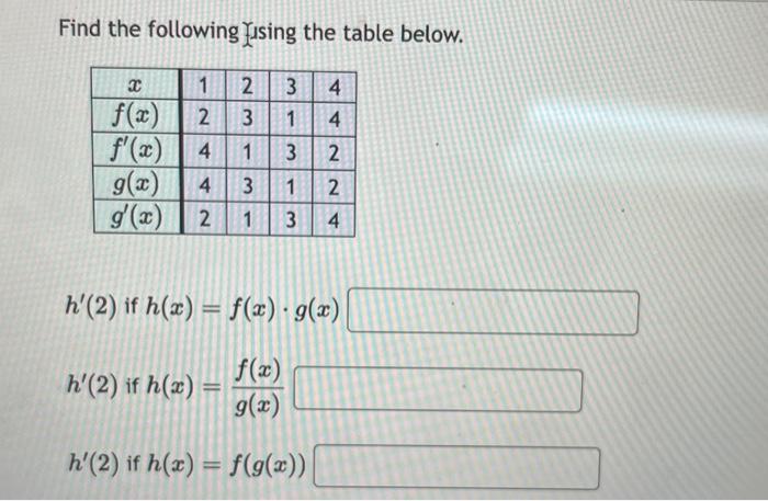 Solved Find the following gising the table below. h′(2) if | Chegg.com