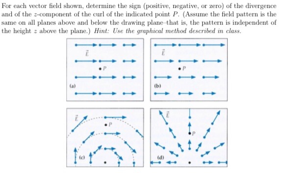 Solved For each vector field shown, determine the sign | Chegg.com