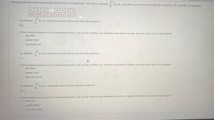 Solved The table gives the values of a function obtained | Chegg.com