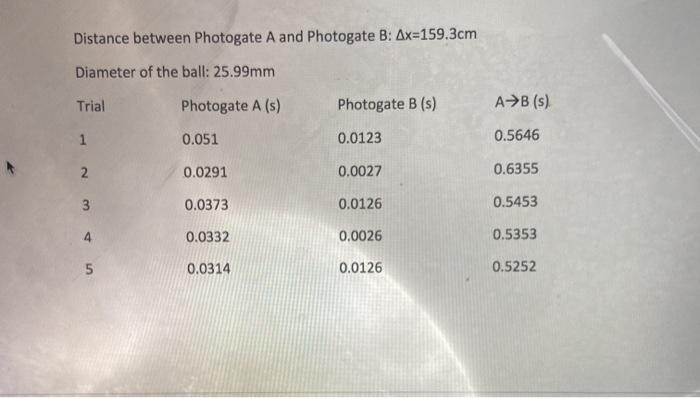 1. What is the purpose of the photogate? 2. What is | Chegg.com