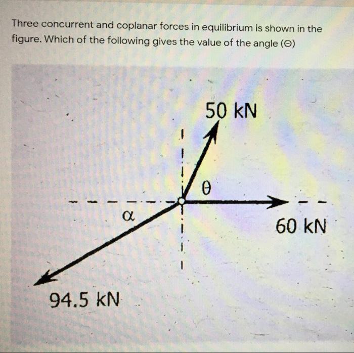 Solved Three concurrent and coplanar forces in equilibrium | Chegg.com