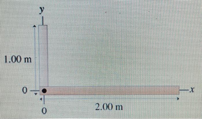 Solved The (Figure 1) shows two thin beams joined at right | Chegg.com