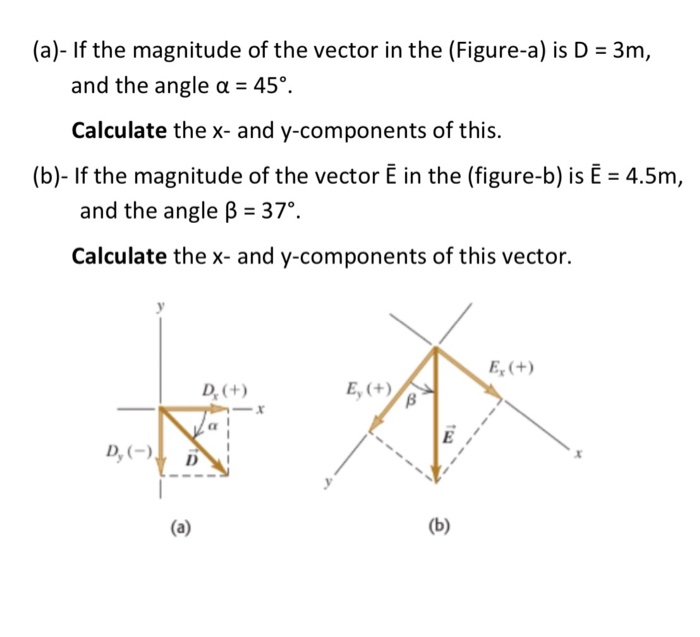 Solved (a)- If the magnitude of the vector in the (Figure-a) | Chegg.com