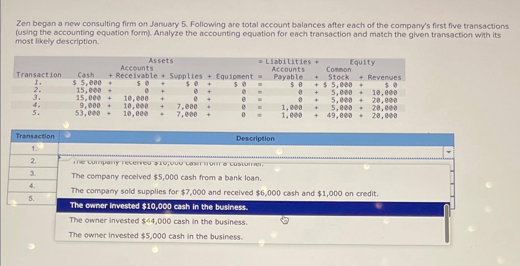Solved Zen began a new consulting firm on January 5. | Chegg.com