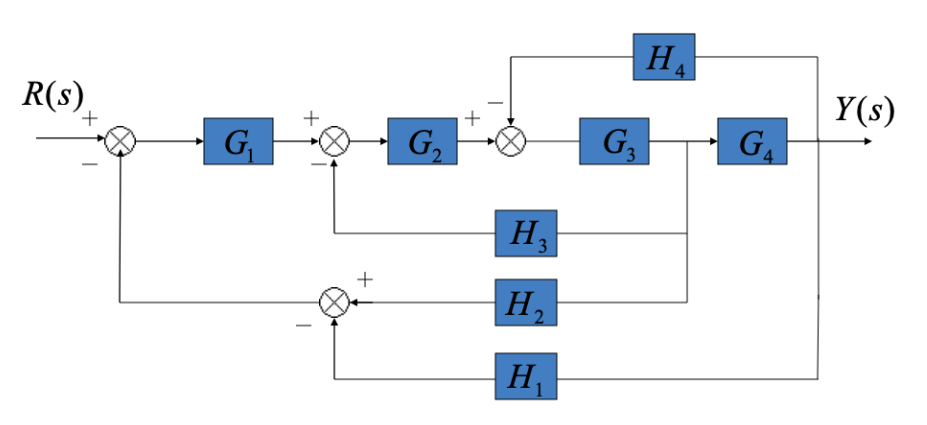 Solved Reduce the block diagram below to a single block. | Chegg.com