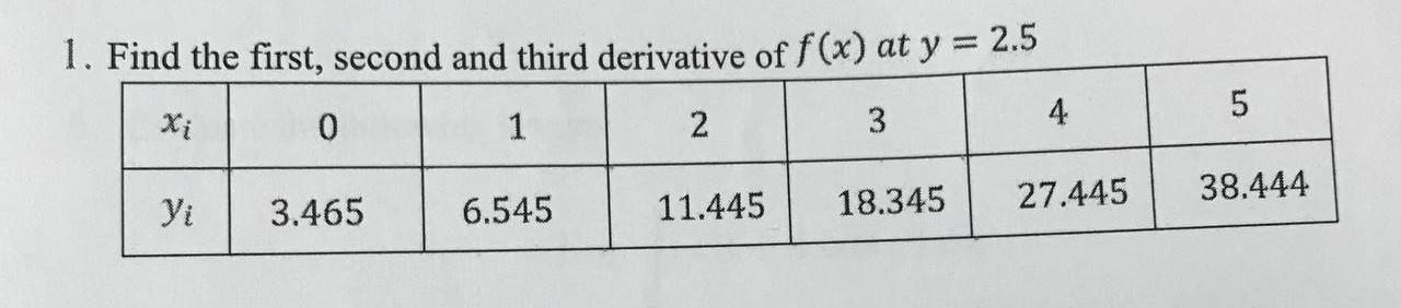 Solved Numerical Differentiation and Integration find the | Chegg.com
