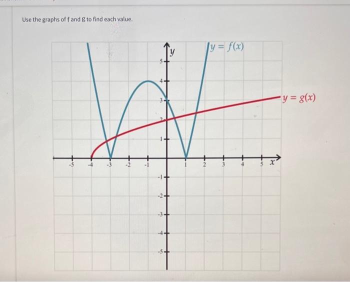 Solved Use the graphs of f and g to find each value.Drag and | Chegg.com