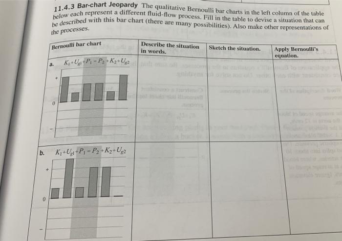 Solved 11.4.3 Bar-chart Jeopardy The qualitative Bernoulli | Chegg.com
