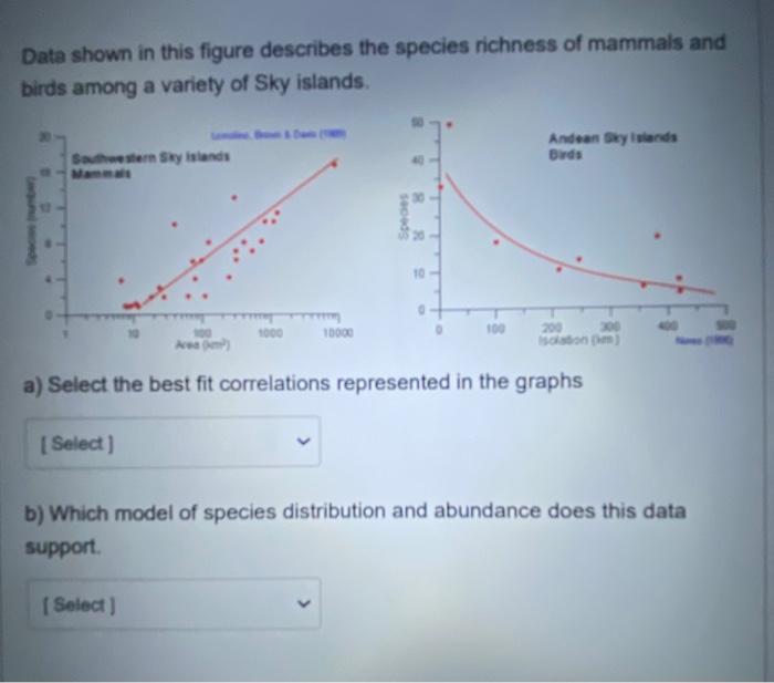 Solved Data shown in this figure describes the species | Chegg.com