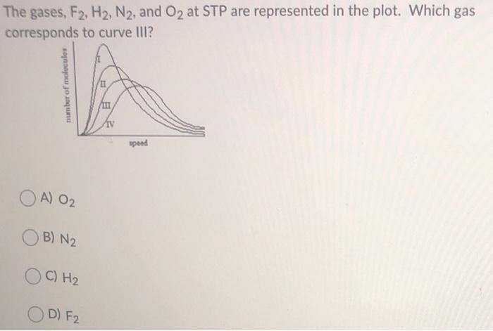 Solved The gases, F2, H2, N2, and O2 at STP are represented | Chegg.com