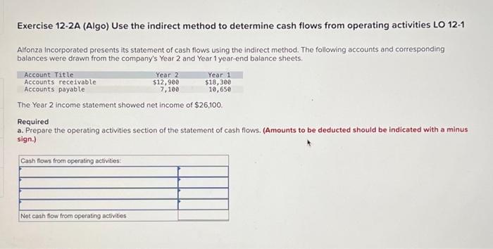 Solved Exercise 12-2A (Algo) Use the indirect method to | Chegg.com