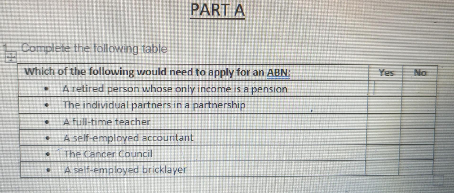 Solved PART A Complete the following table Which of the | Chegg.com