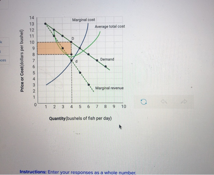 Solved a. Complete the following table: Instructions: Enter | Chegg.com
