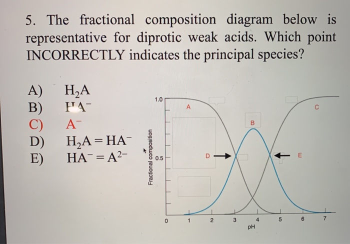 Solved 5. The fractional composition diagram below is | Chegg.com
