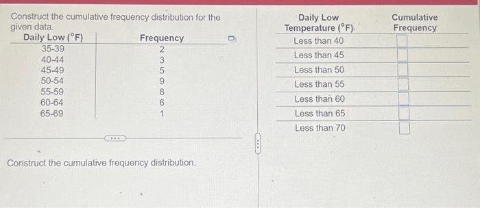 Solved Construct the cumulative frequency distribution for | Chegg.com