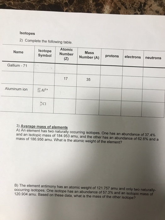 Solved: Isotopes 2) Complete The Following Table. Atomic I... | Chegg.com