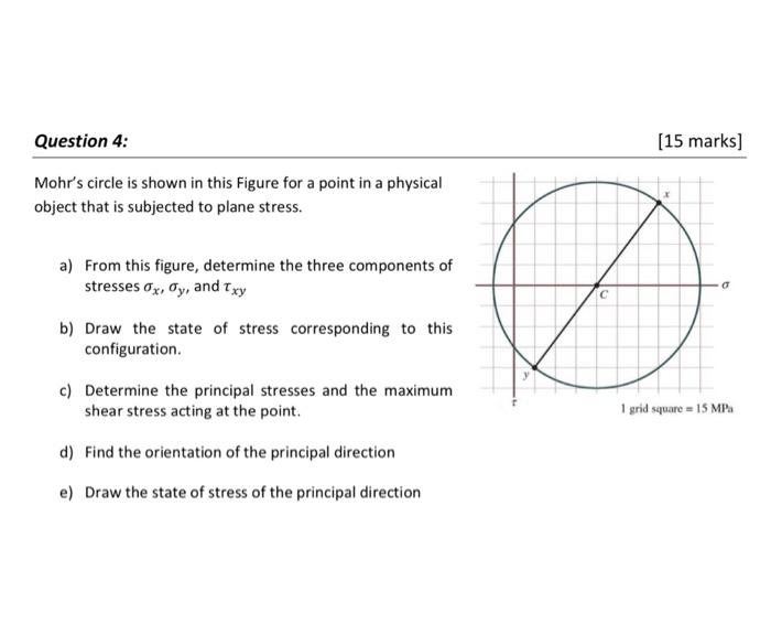 Solved Mohr's circle is shown in this Figure for a point in | Chegg.com