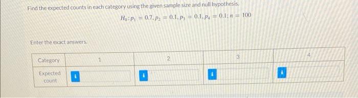 Solved Current Attempt in Progress Find the expected counts | Chegg.com