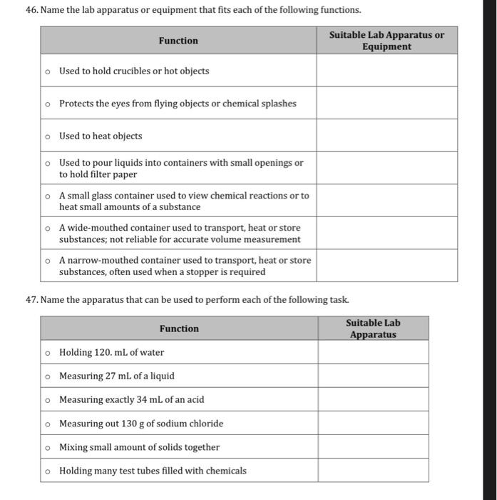 Solved Chapter 1 - More Practice Sheet 1. Which of the | Chegg.com