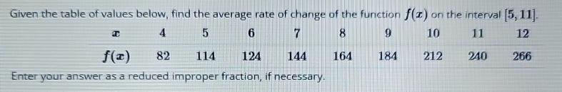 Solved Given the table of values below, find the average | Chegg.com
