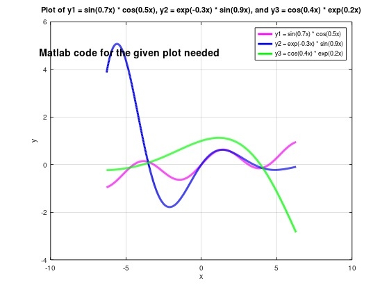 Solved b6 | Chegg.com