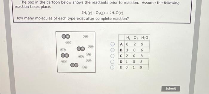 Solved The box in the cartoon below shows the reactants | Chegg.com