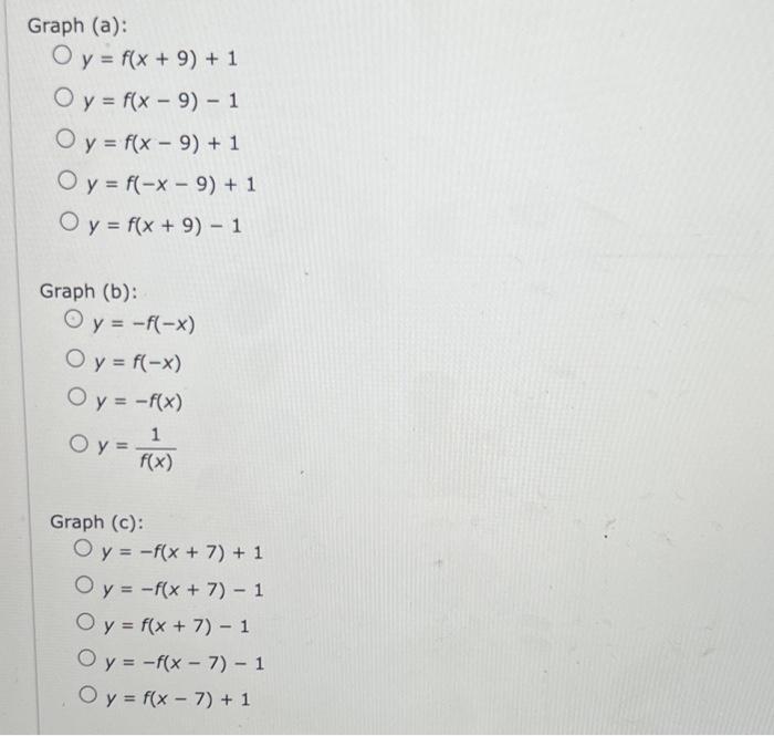 Solved The graph of a function f is shown, together with | Chegg.com