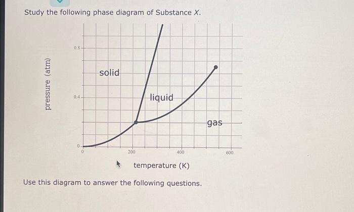 Solved Study the following phase diagram of Substance X. Use | Chegg.com