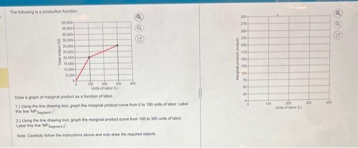 Solved The folowing is a production function. Draw a graph | Chegg.com