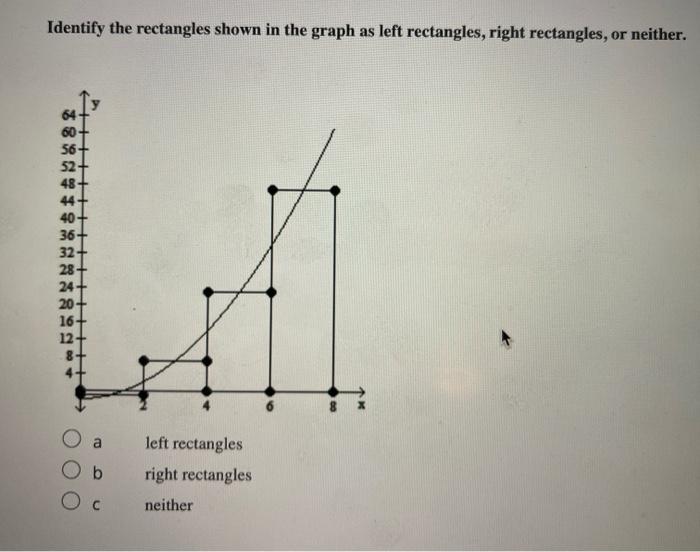 Solved Identify the rectangles shown in the graph as left | Chegg.com