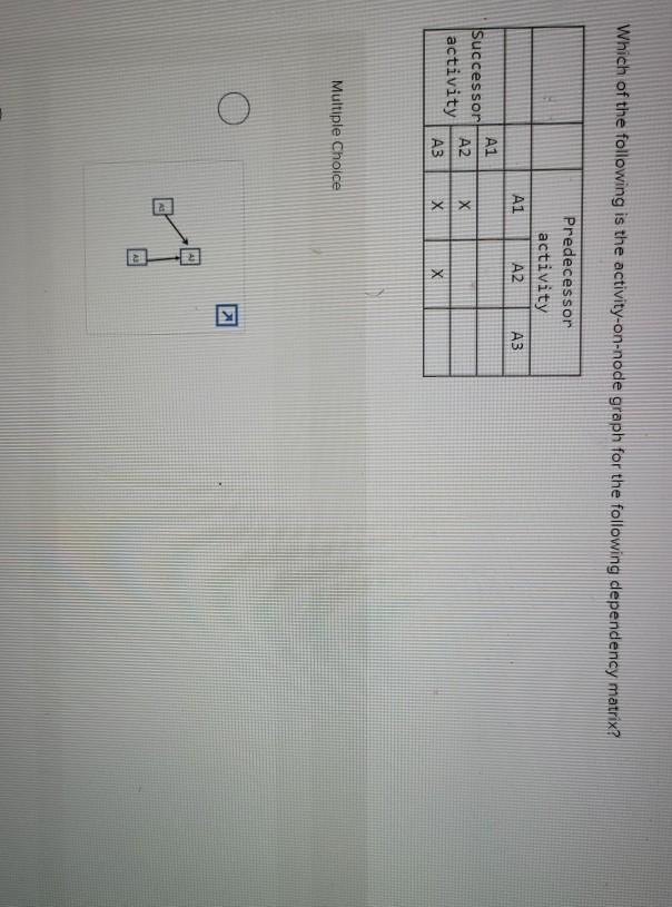 Solved Which of the following is the activity-on-node graph | Chegg.com
